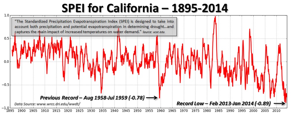 Key Facts About The Drought That S Reshaping California Fabius