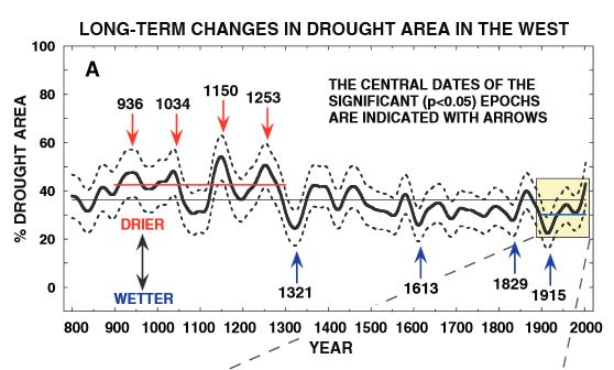 Key Facts About The Drought That S Reshaping California Fabius