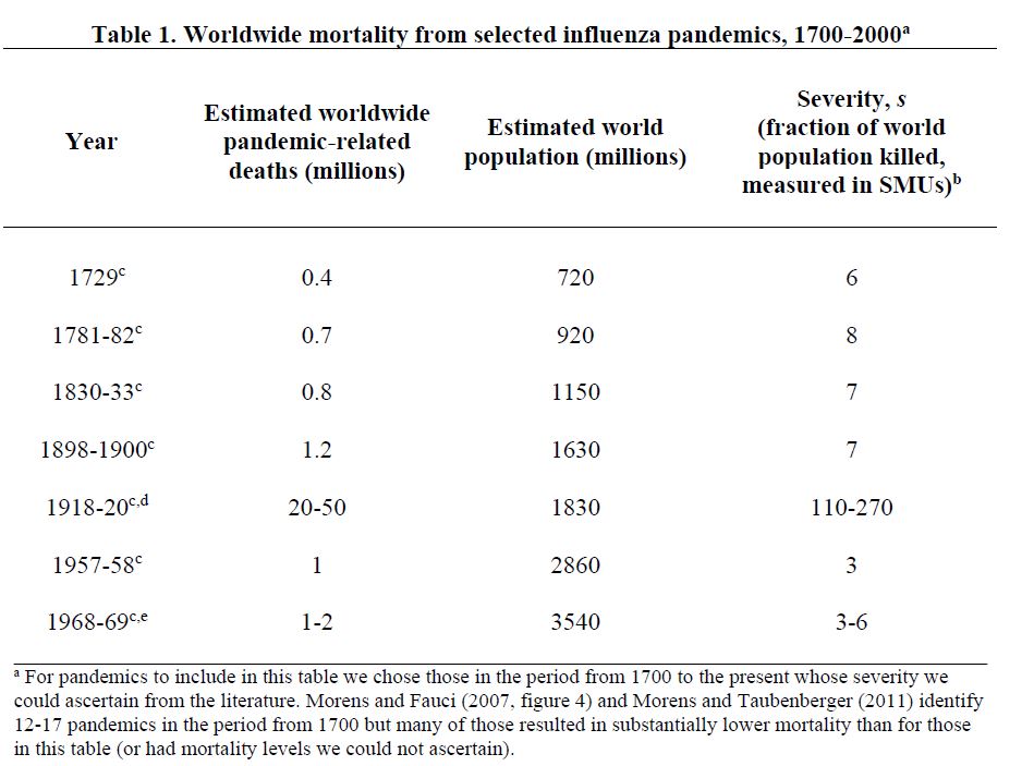 See the ugly cost of the next big flu pandemic. We can do more to ...